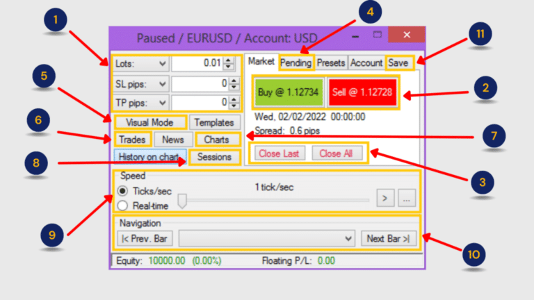 دانلود و آموزش اکسپرت Soft4FX Forex Simulator | آپدیت 2024